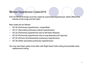 Cardiology coding webinar | PDF
