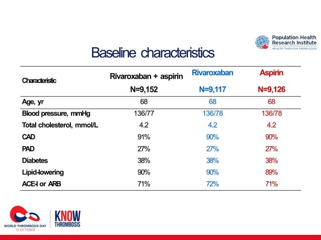 Anticoagulant and Aspirin use in CAD & AFib | PPT