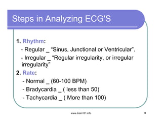 Cardiology Flash Cards | PPT