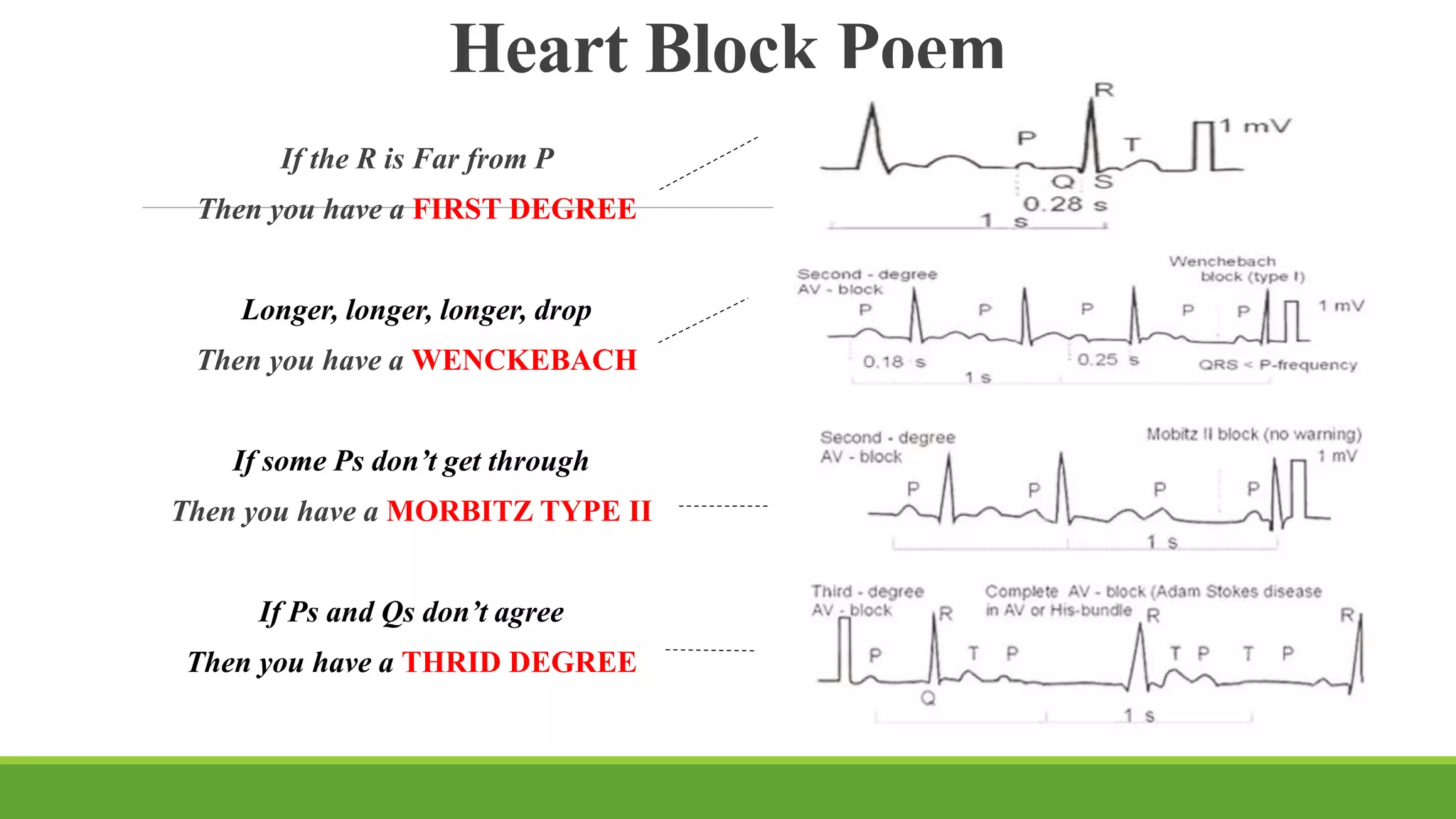 Cardiology Nursing - Copy.pptx