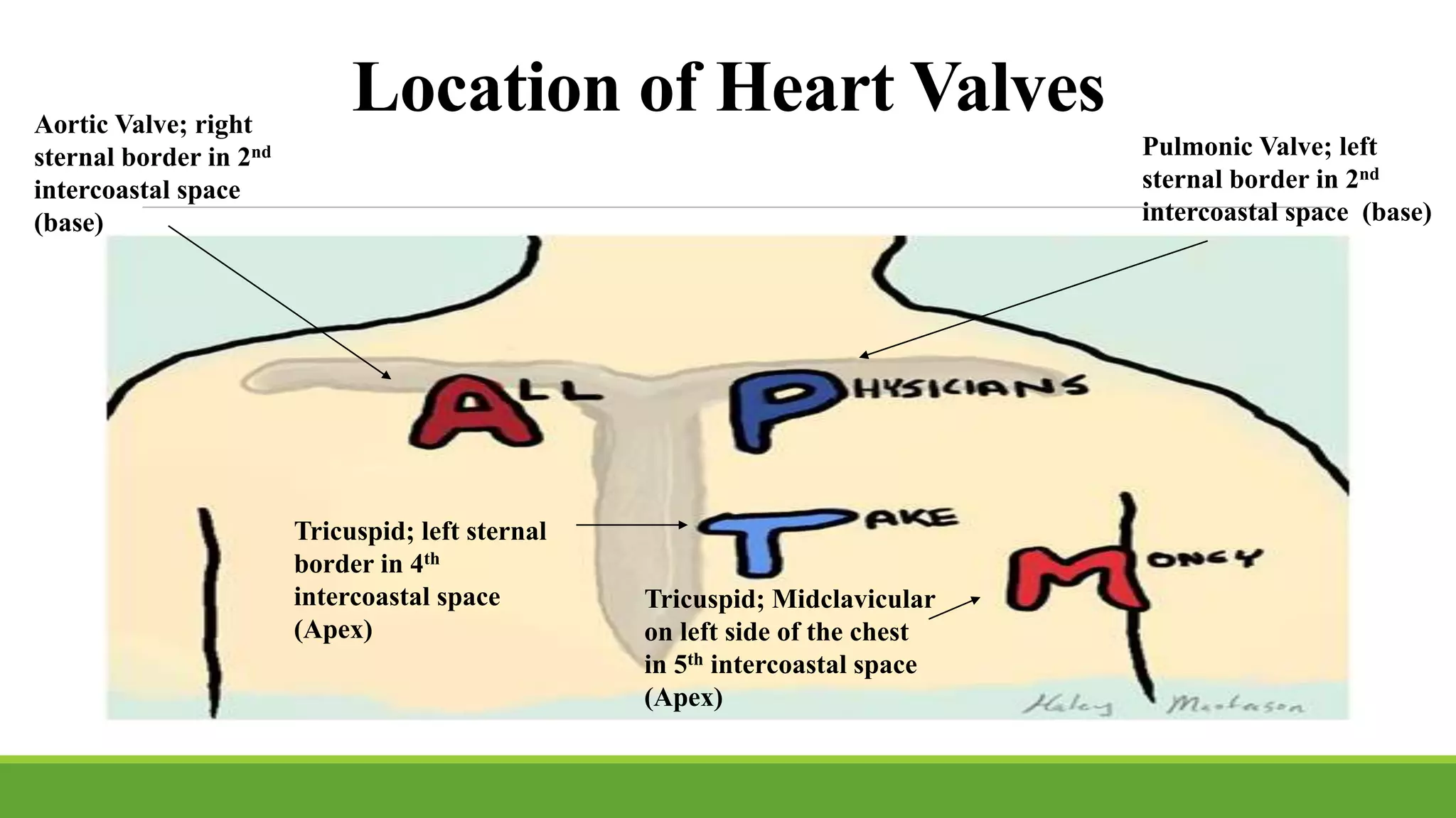 Cardiology Nursing - Copy.pptx