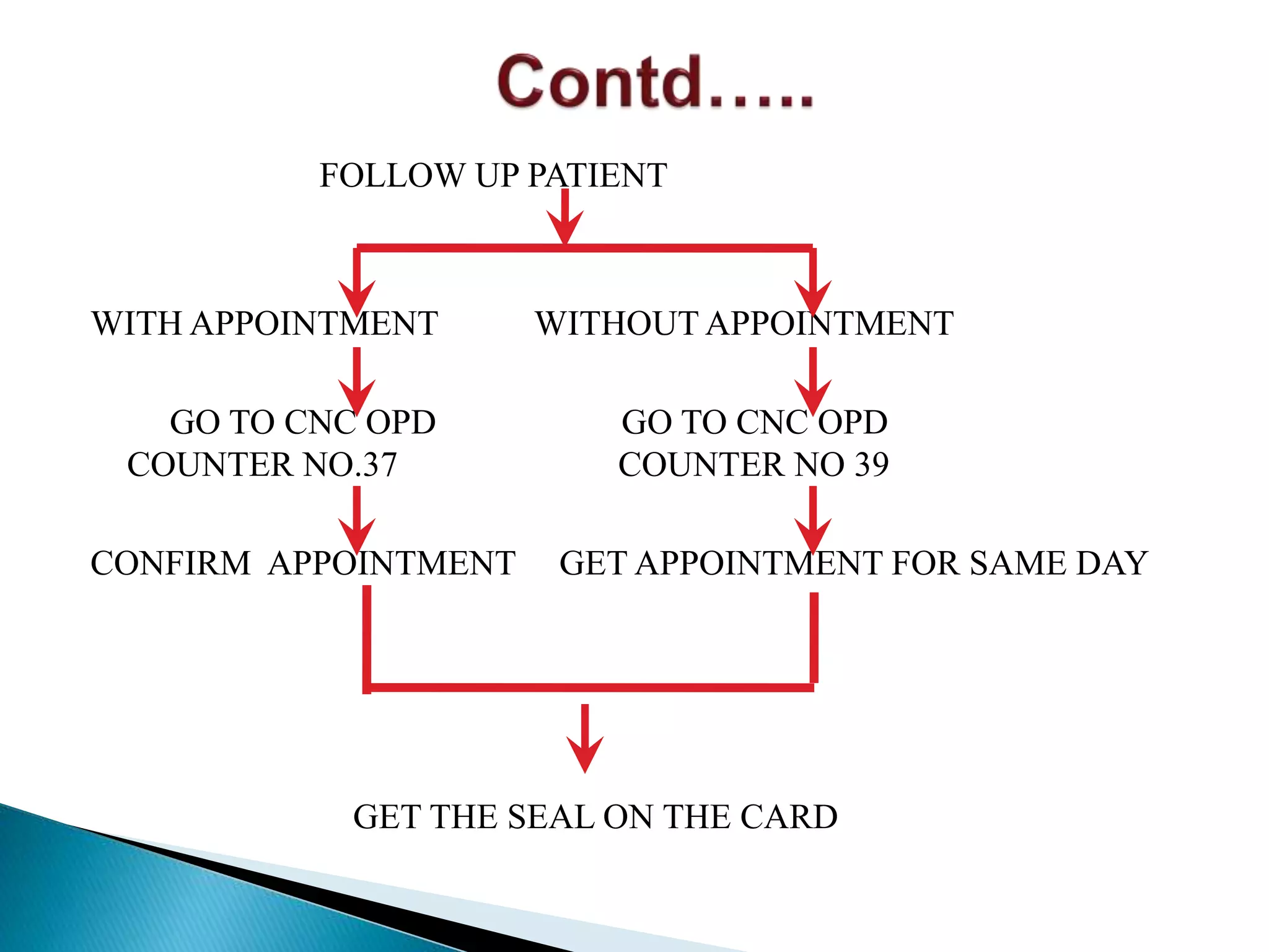 Cardiology opd | PPTX