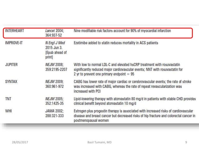 Cardiology trials overview | PPTX