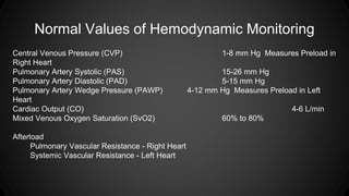 Cardiology with pharmacology for nurses | PPTX