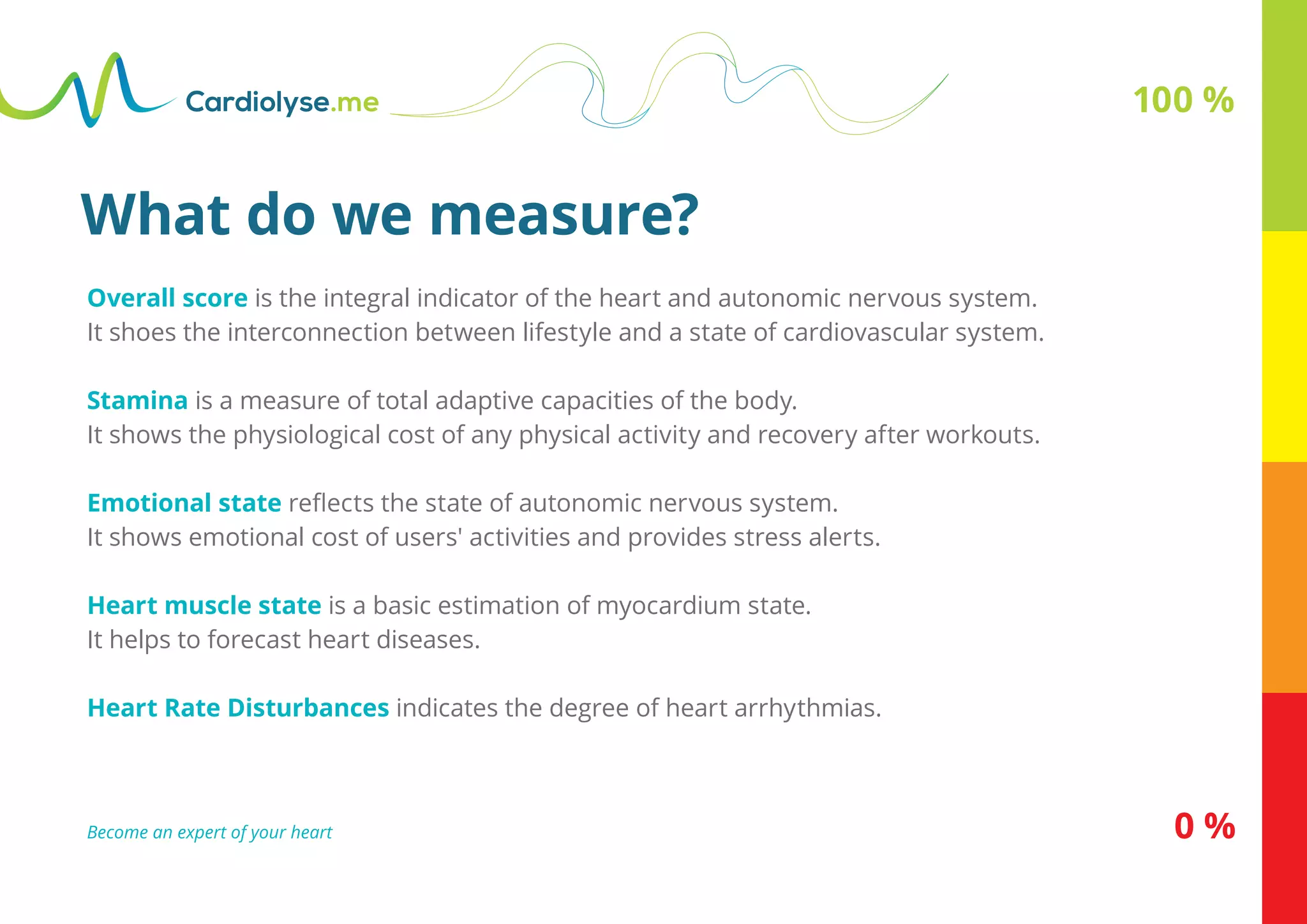 Cardiolyse - Pitch Deck (fitness) | PDF