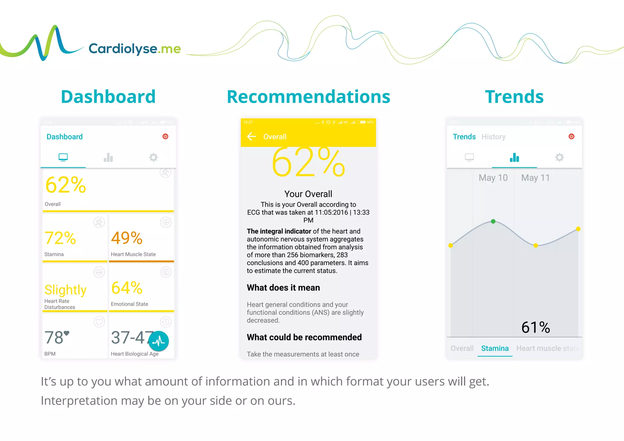 Cardiolyse - Pitch Deck (fitness) | PDF