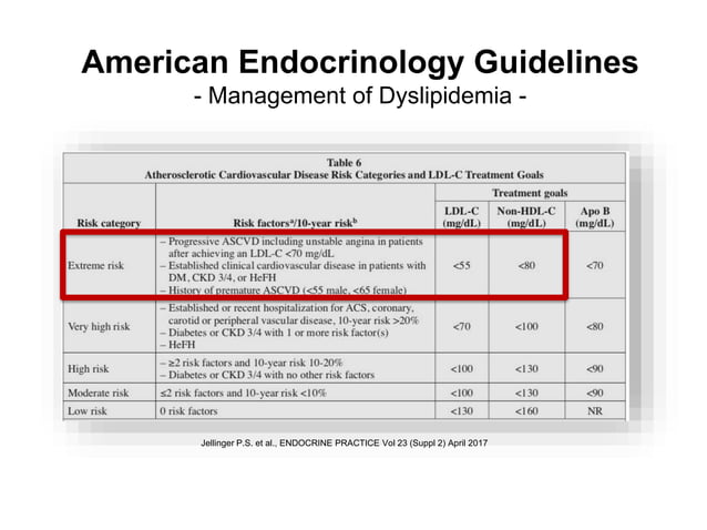 dyslipidemia | PPT