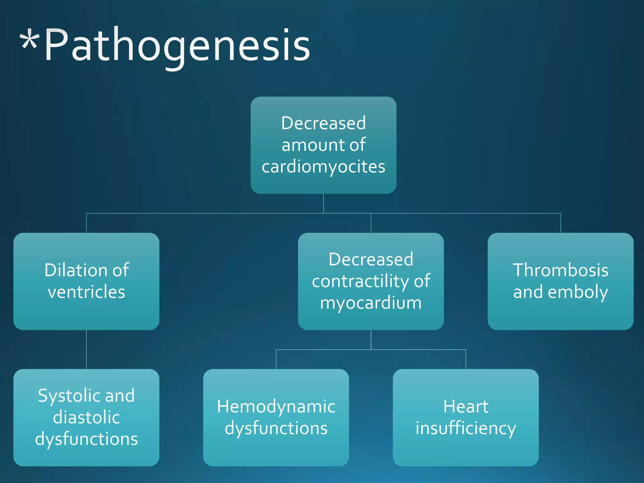 Cardiomyopathy - clinical findings | PPTX | Heart and Cardiovascular ...