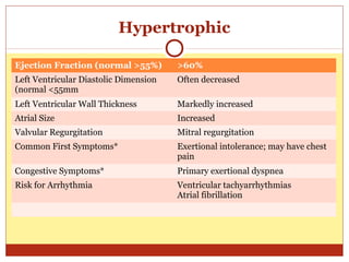 Cardiomyopathies | PPT