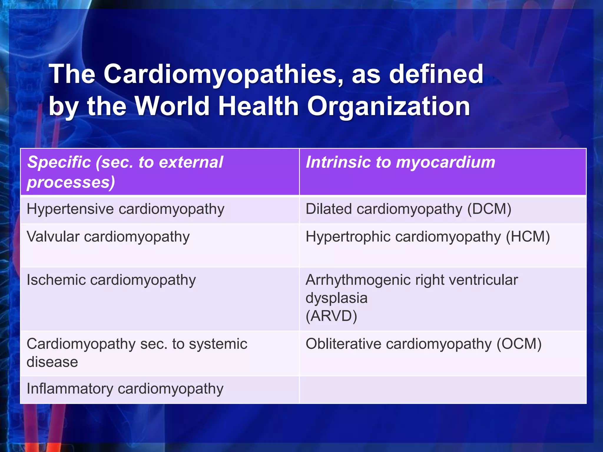 Cardiomyopathies | PPTX