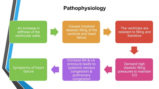 cardiomyopathies, types and nursing management.pptx