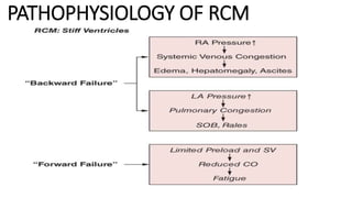 Cardio myopathy | PPTX