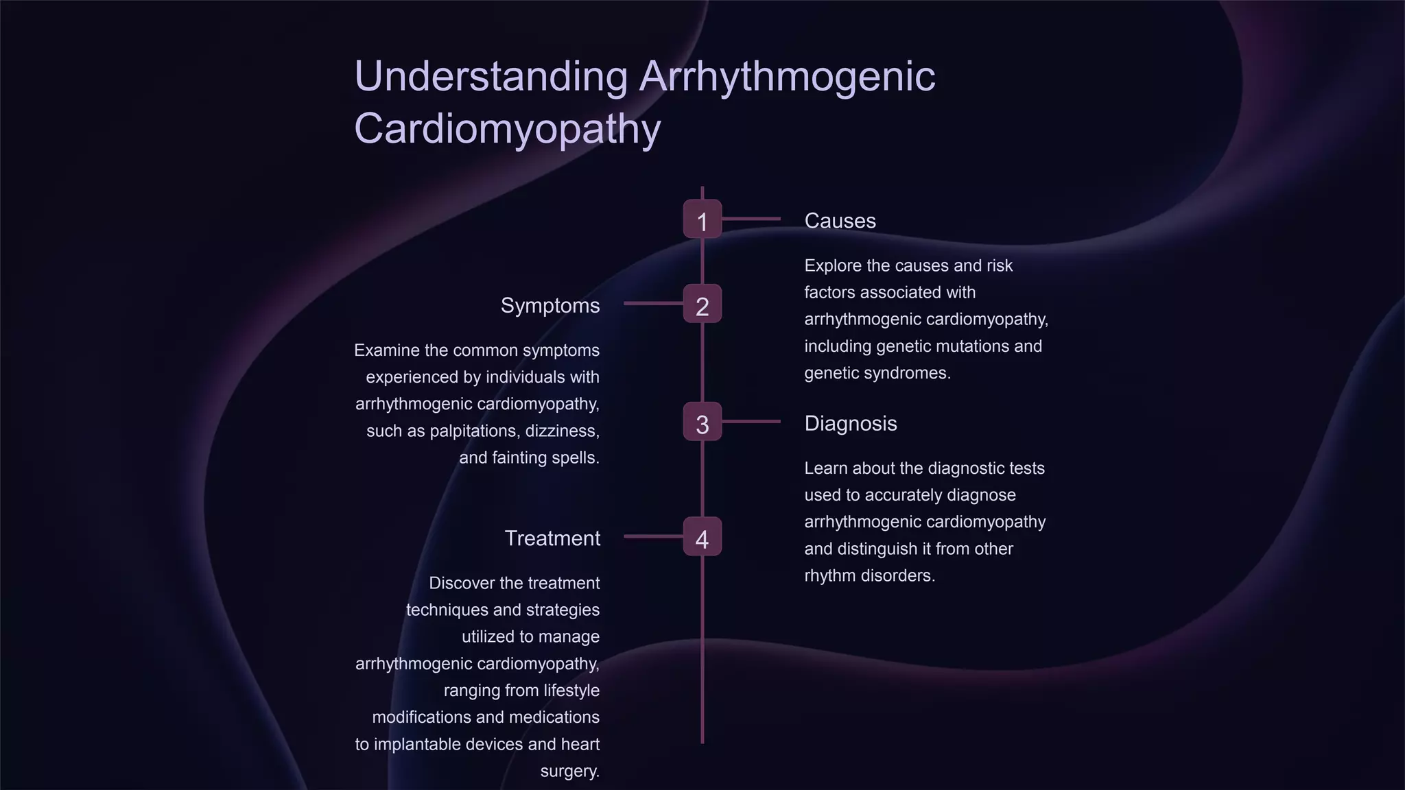 cardiomyopathy.pptx