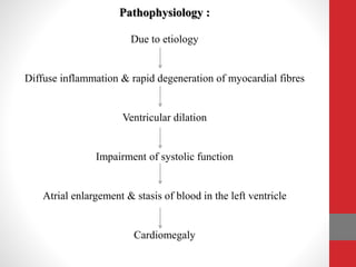 Cardiomyopathy.pptx