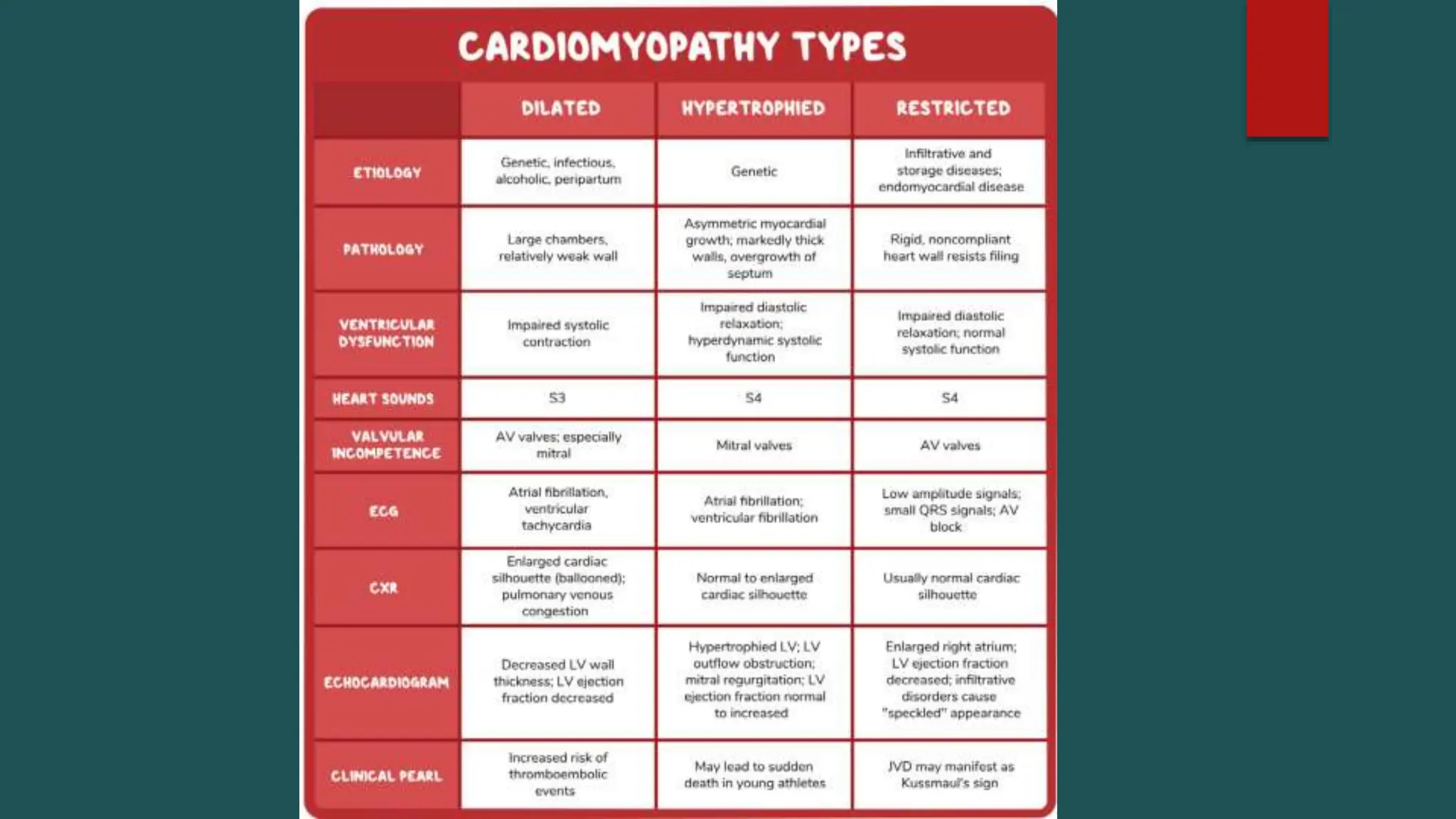 Cardiomyopathy - Internal Medicine .pptx