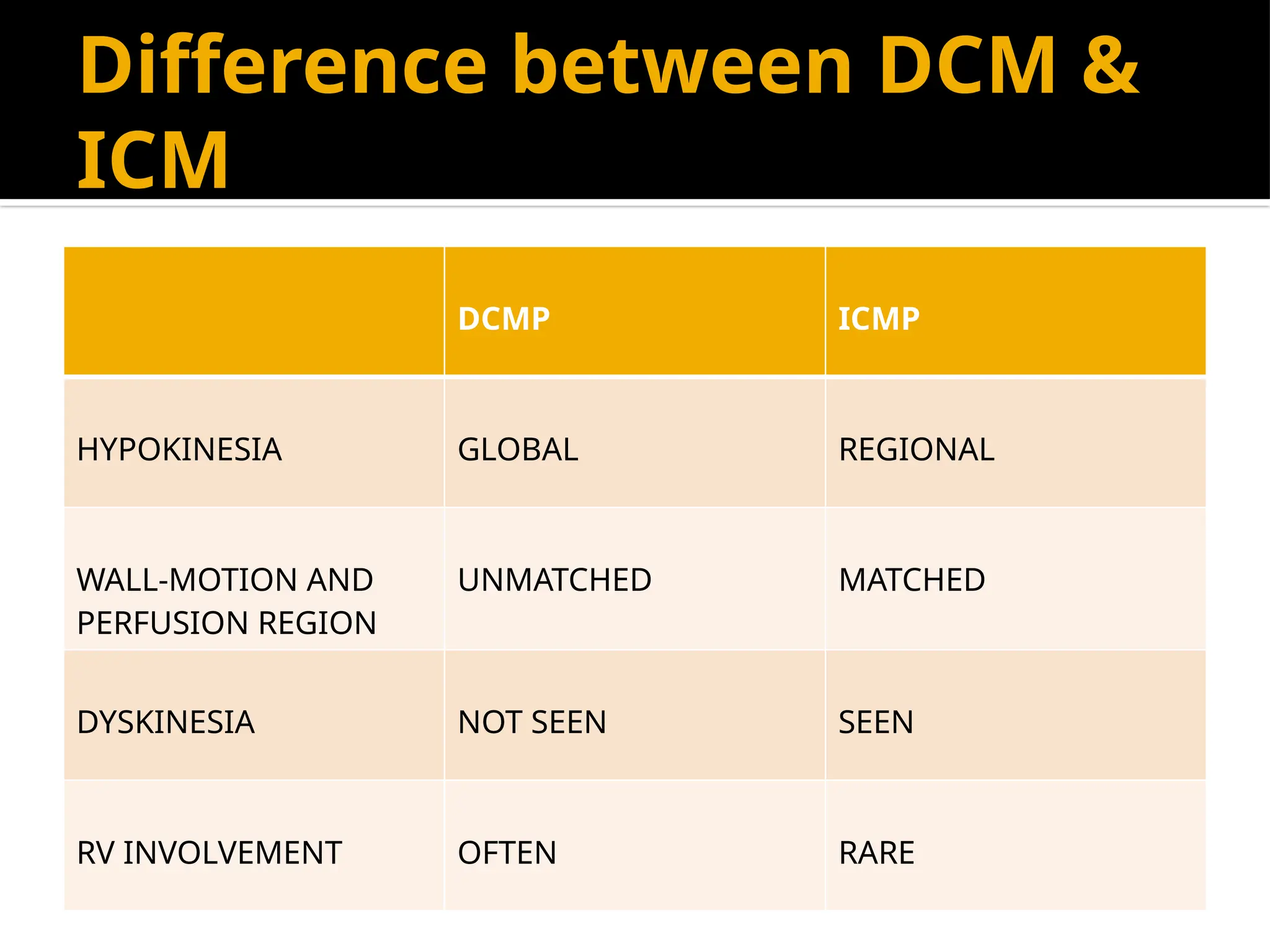 cardiomyopathy roshini Priya phd. .pptx