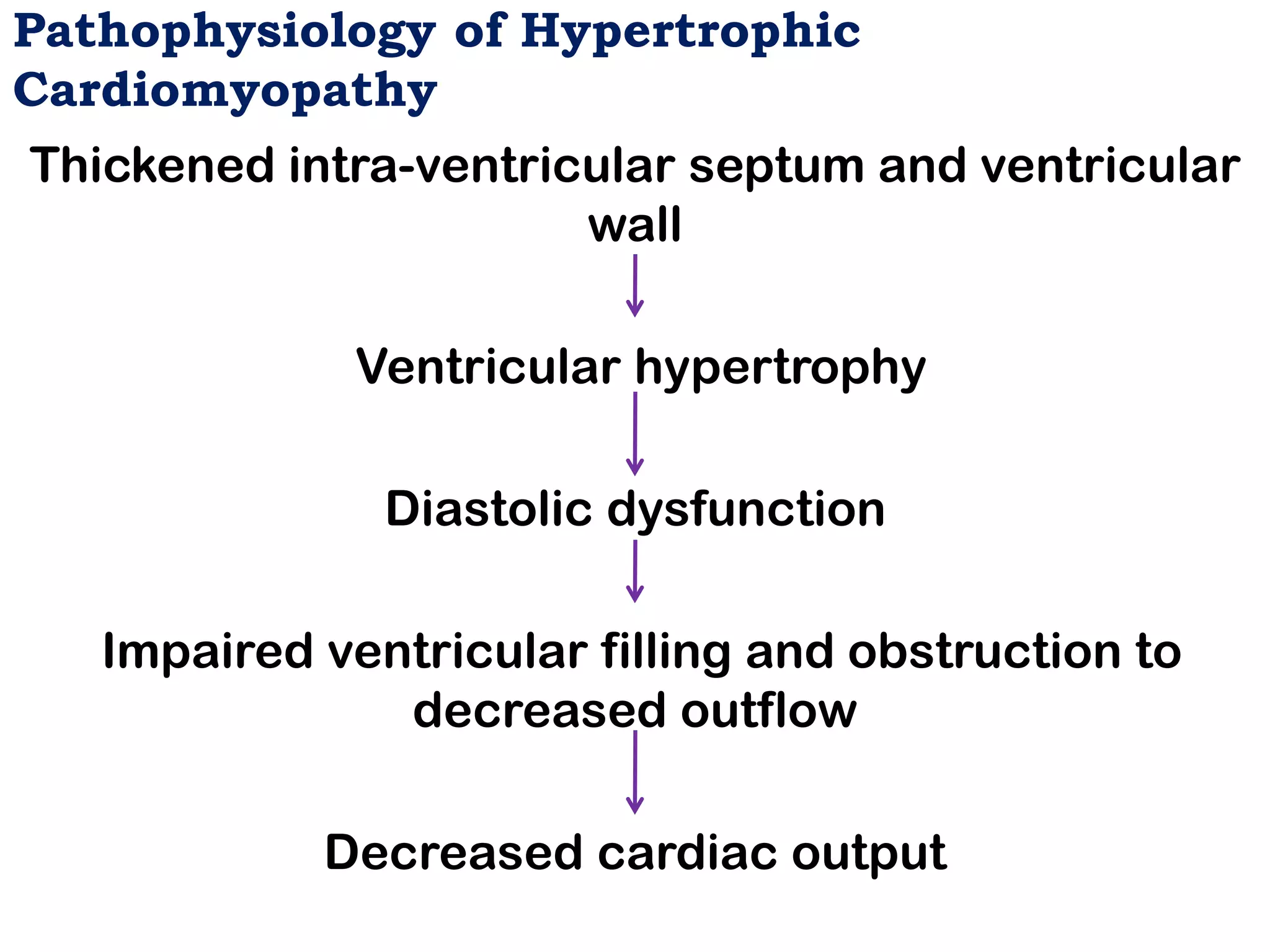 Cardiomyopathy | PDF