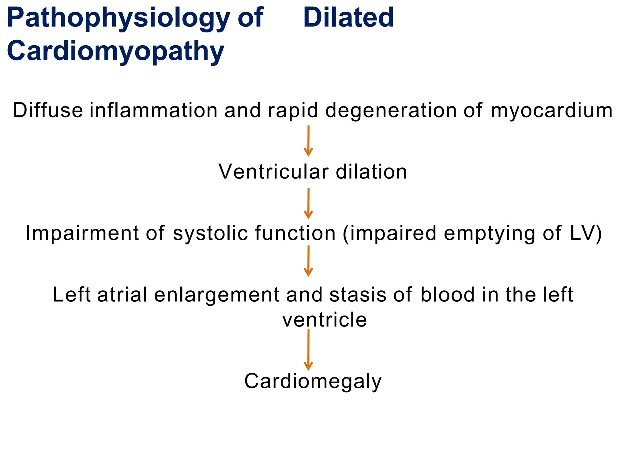 cardiomyopathy-converted-210922173513 (1).pptx