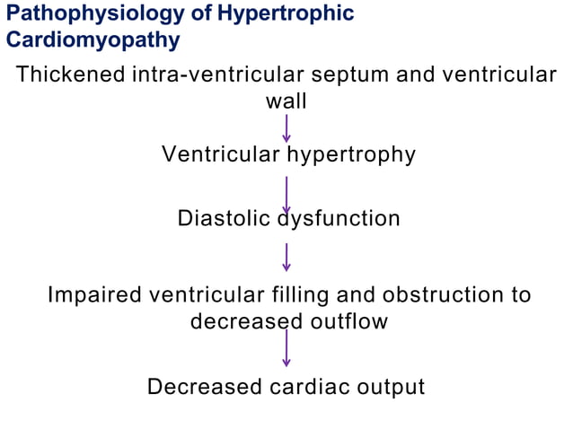 cardiomyopathy-converted-210922173513 (1).pptx