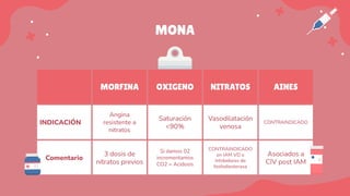 CARDIOPATÍA ISQUÉMICA.pdf