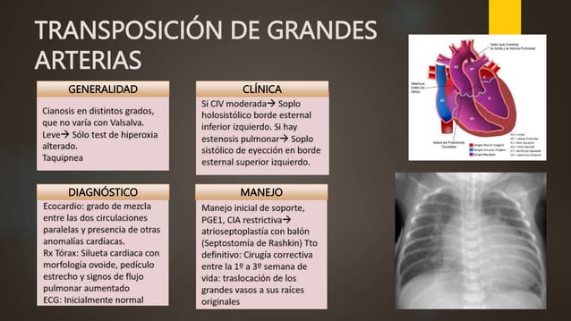 CardiopatÍas AcianÓticas Y CianÓticas Pptx