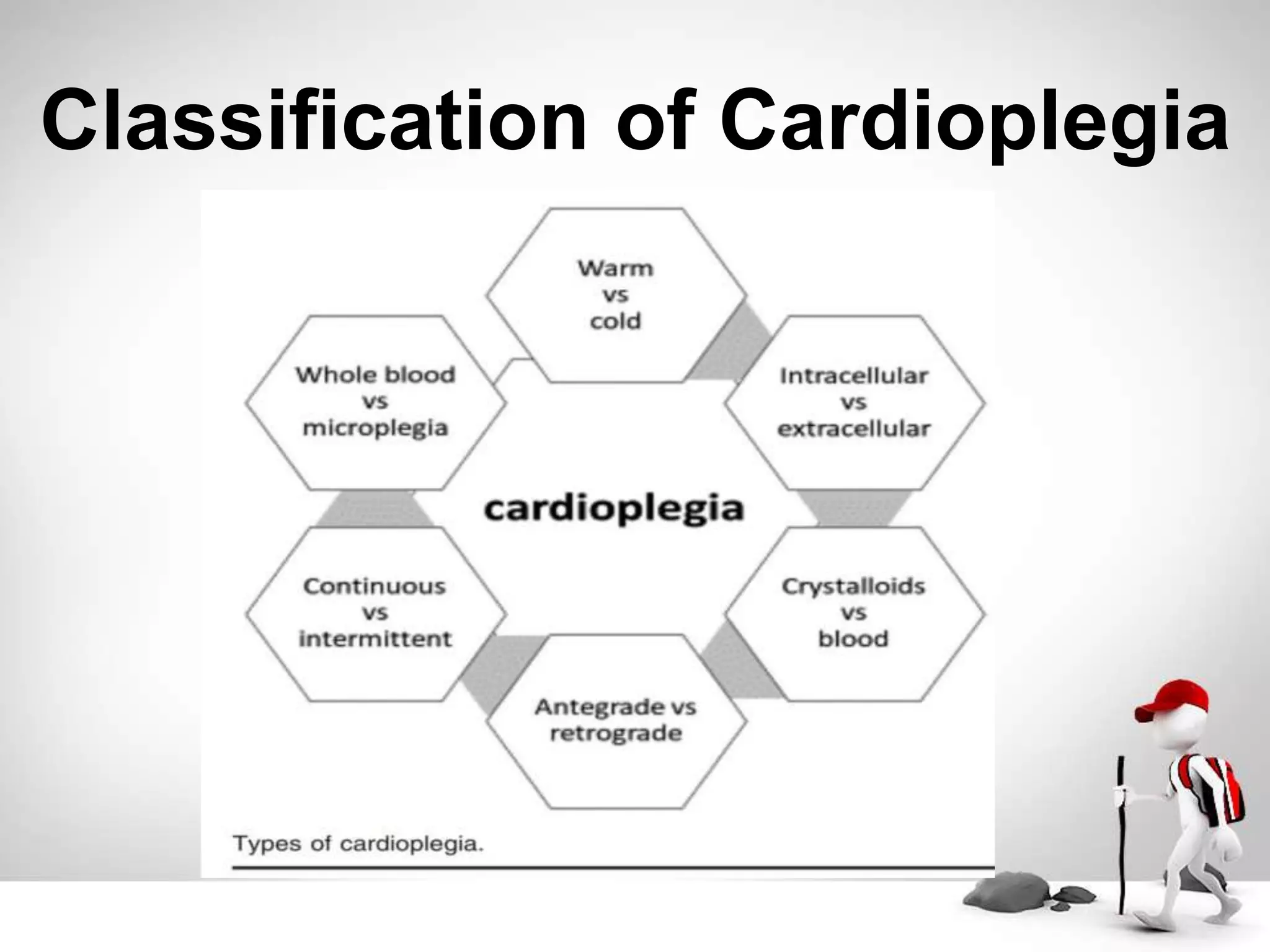 Cardioplegia.pptx