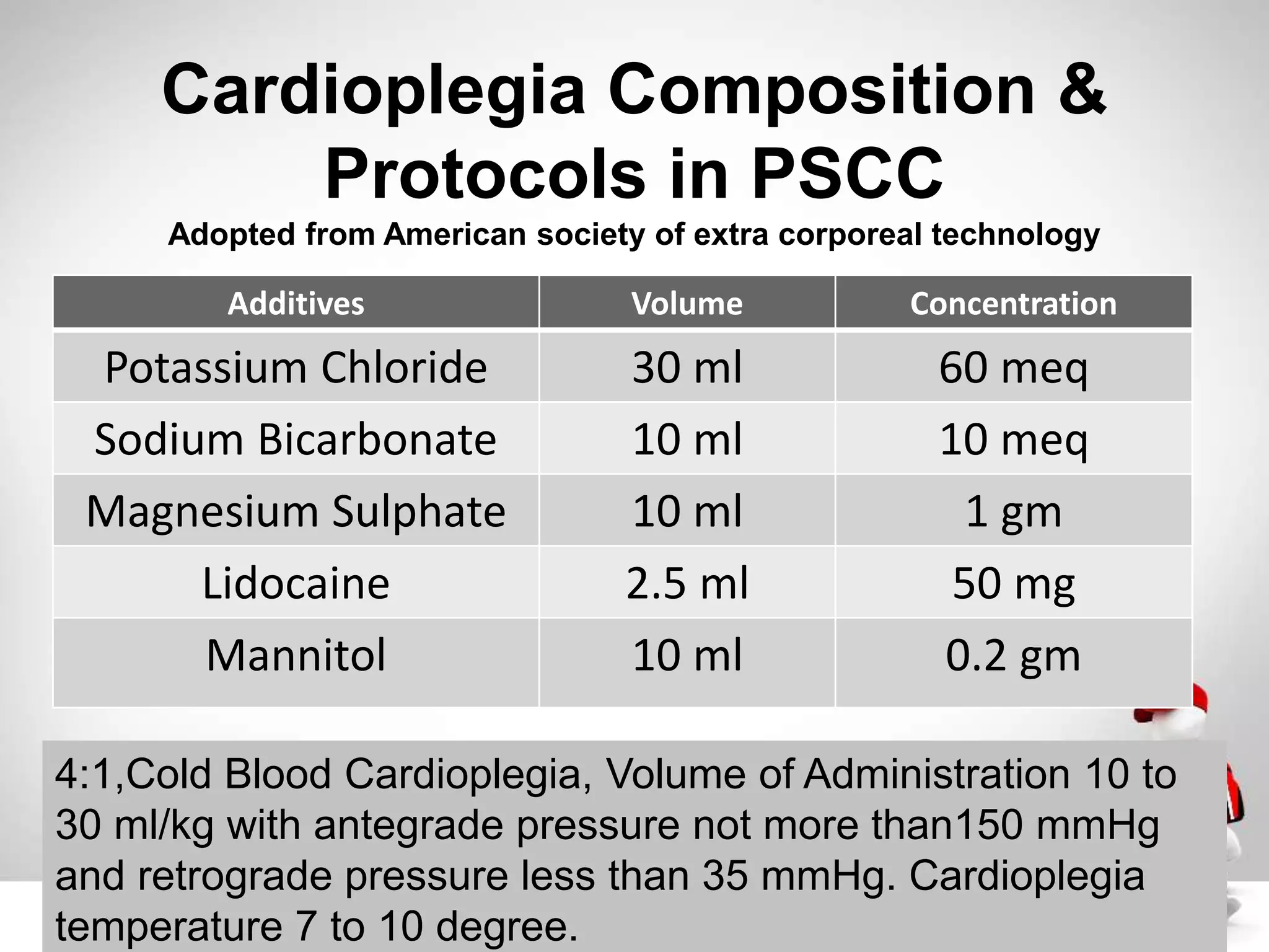 Cardioplegia.pptx
