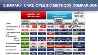 Cardioplegic-solution.-Basics-2020.-US-Europe-Japan-India-1 (1).pptx