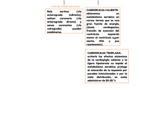 Cardioplejia | PDF