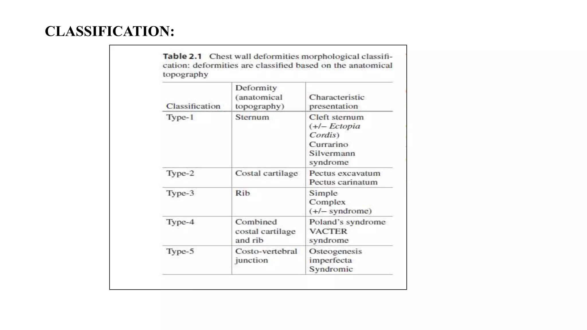 CHEST WALL DEFORMITY | PPTX | Lung and Respiratory Health | Diseases ...