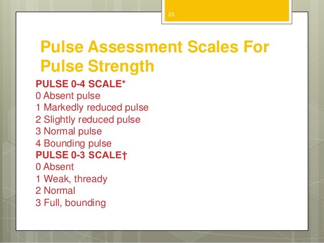 REVIEW OF CARDIOVASCULAR AND PULMONARY SYSTEMS AND VITAL SIGNS