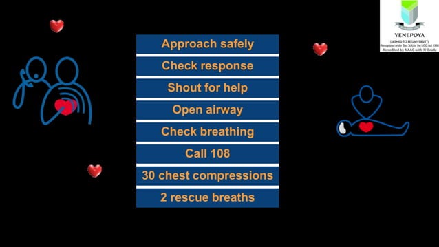 Cardiopulmonary RESUSITATION | PPT