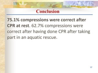 Cardiopulmonary-ResuscitationCPR-ppt-1.pptx