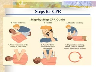 Cardiopulmonary-ResuscitationCPR-ppt-1.pptx