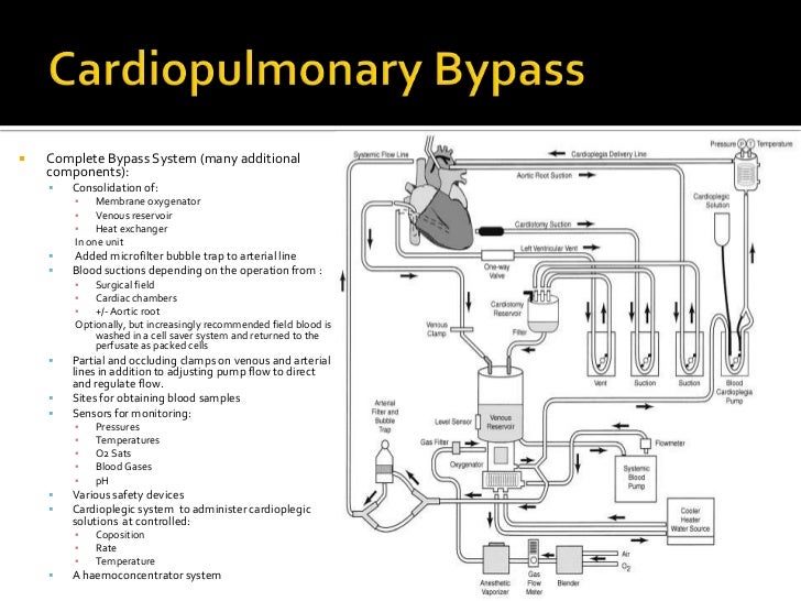 Cardiopulmonary bypass