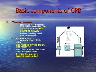 Cardiopulmonary bypass | PPT