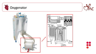 Cardiopulmonary Bypass.pptx