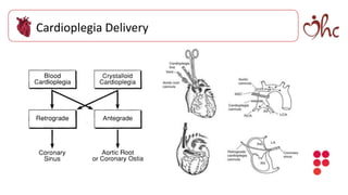 Cardiopulmonary Bypass.pptx
