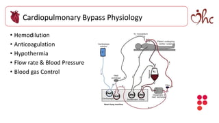 Cardiopulmonary Bypass.pptx