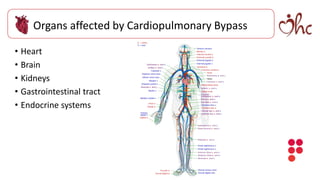 Cardiopulmonary Bypass.pptx