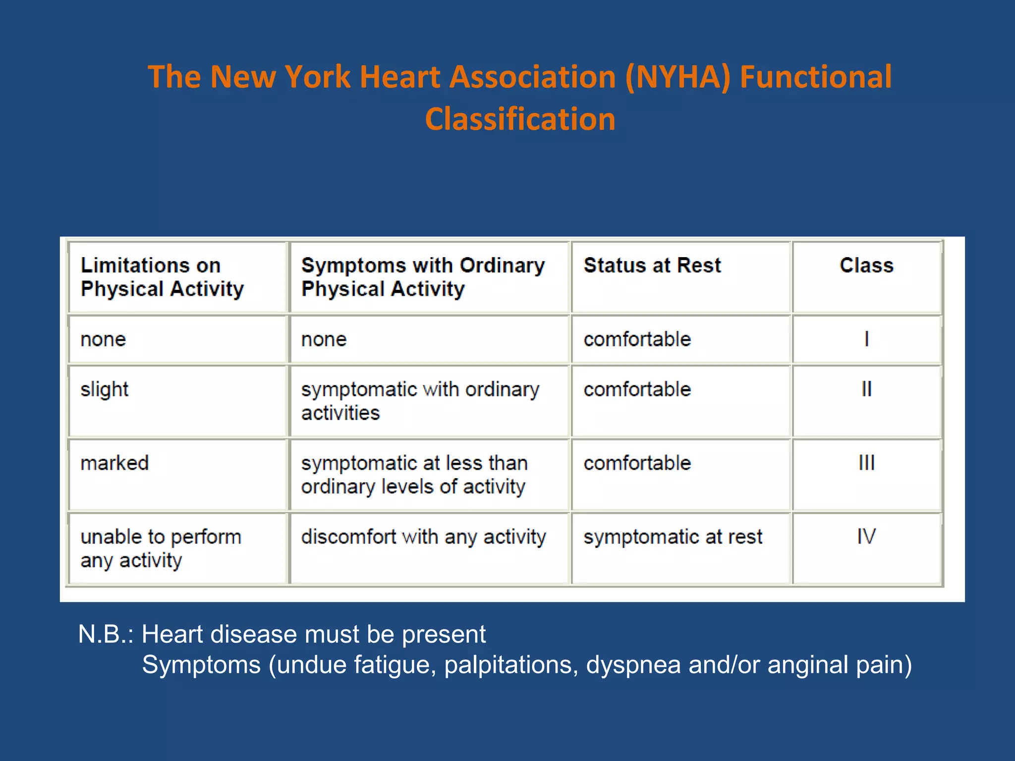 Cardiopulmonary Bypass and Valvular Surgery | PPT