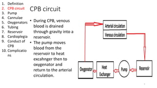 Cardiopulmonary bypass razi shahid | PPTX