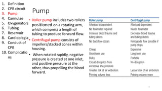 Cardiopulmonary bypass razi shahid | PPTX
