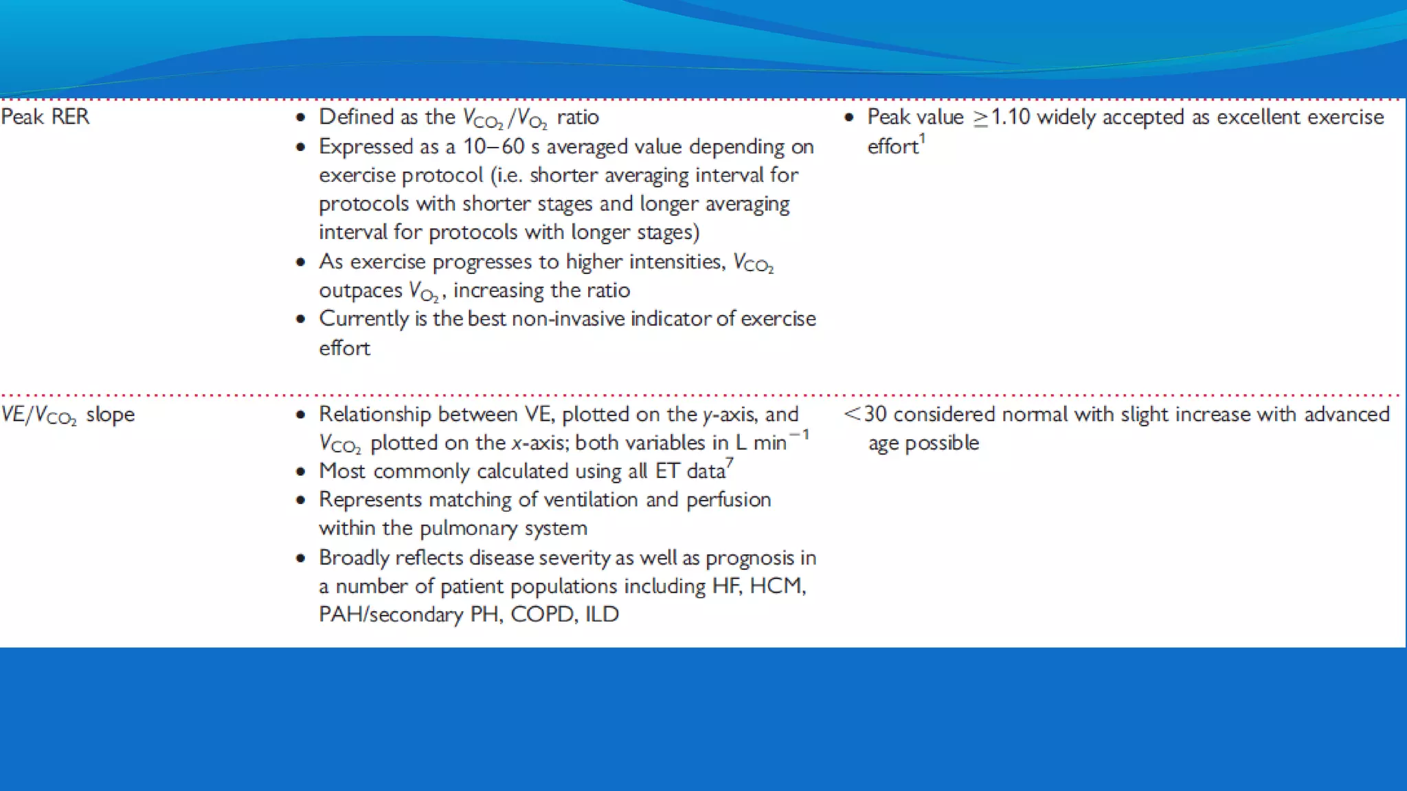Cardiopulmonary Exercise Testing Ppt