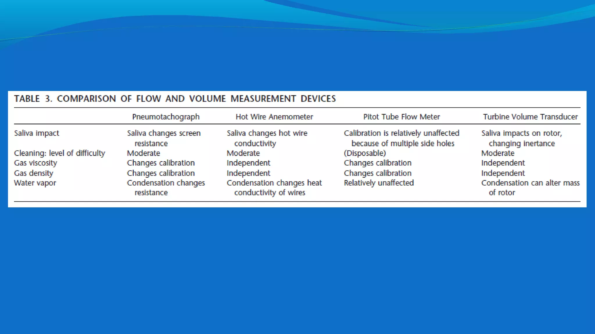 Cardiopulmonary Exercise Testing Ppt
