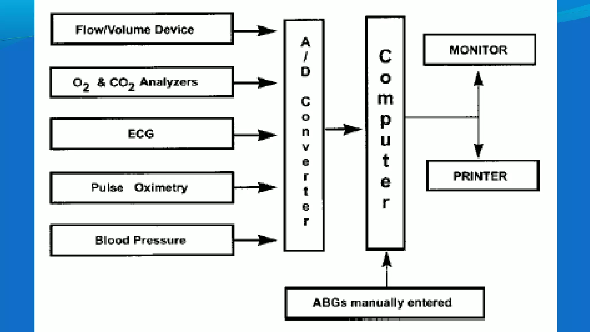 Cardiopulmonary Exercise Testing Ppt