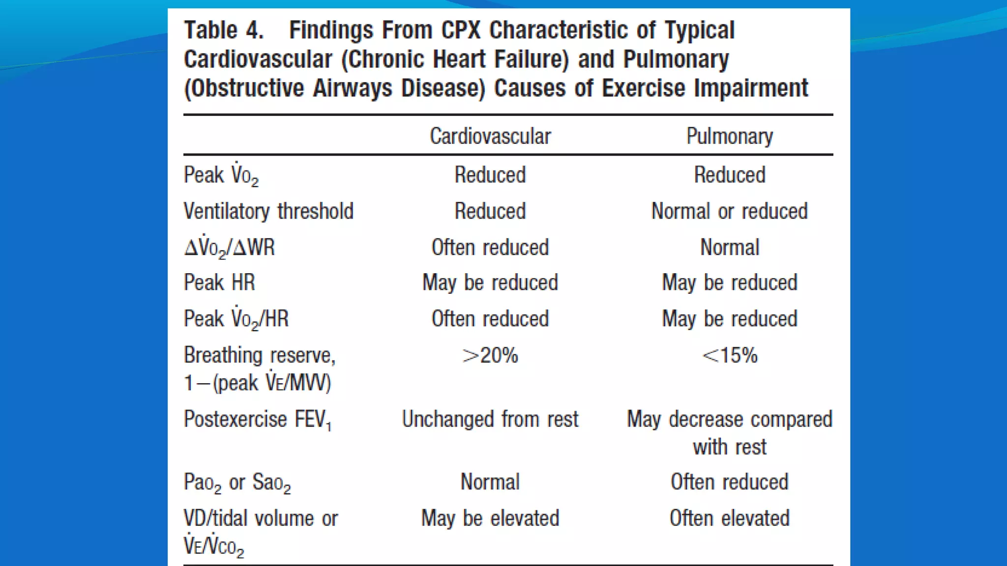 Cardiopulmonary exercise testing | PPT