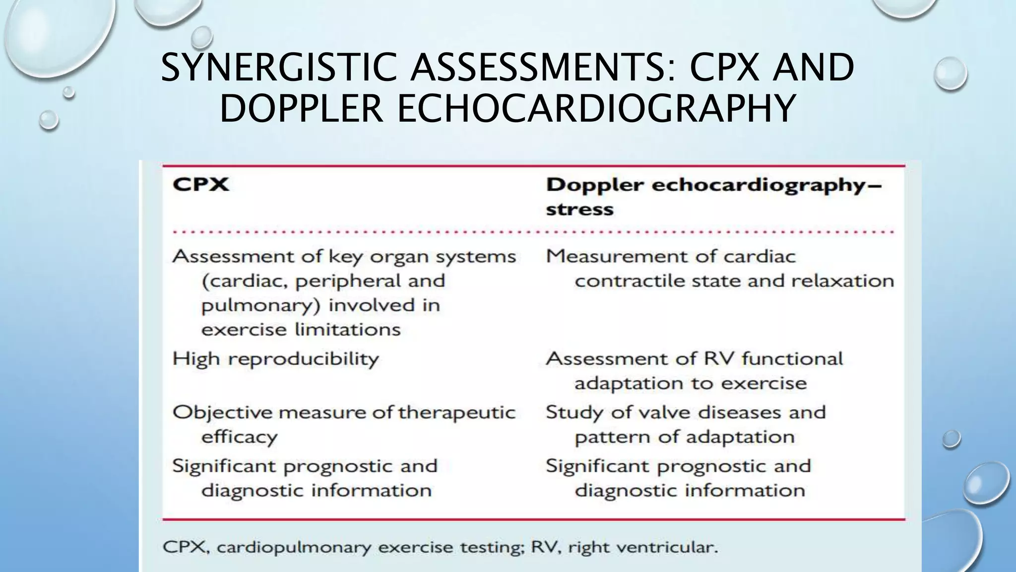 Cardiopulmonary exercise testing.pptx