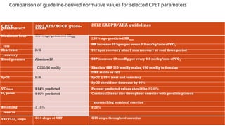 Cardiopulmonary Exercise Testing in Athletes.pptx