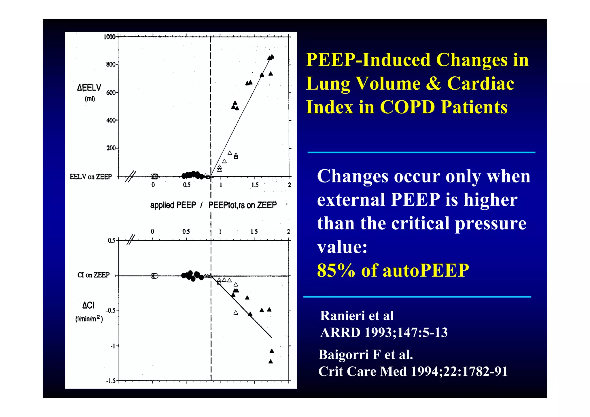 Cardio Pulmonary Interactions during Mechanical Ventilation | PDF